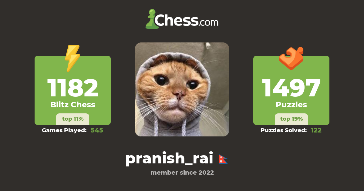 bigxel (pranish_rai) - Chess Profile - Chess.com