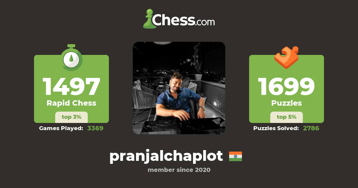 Pranjal Chaplot (pranjalchaplot) - Chess Profile - Chess.com