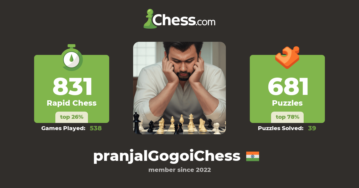 Er. Pranjal Gogoi (pranjalGogoiChess) - Chess Profile - Chess.com