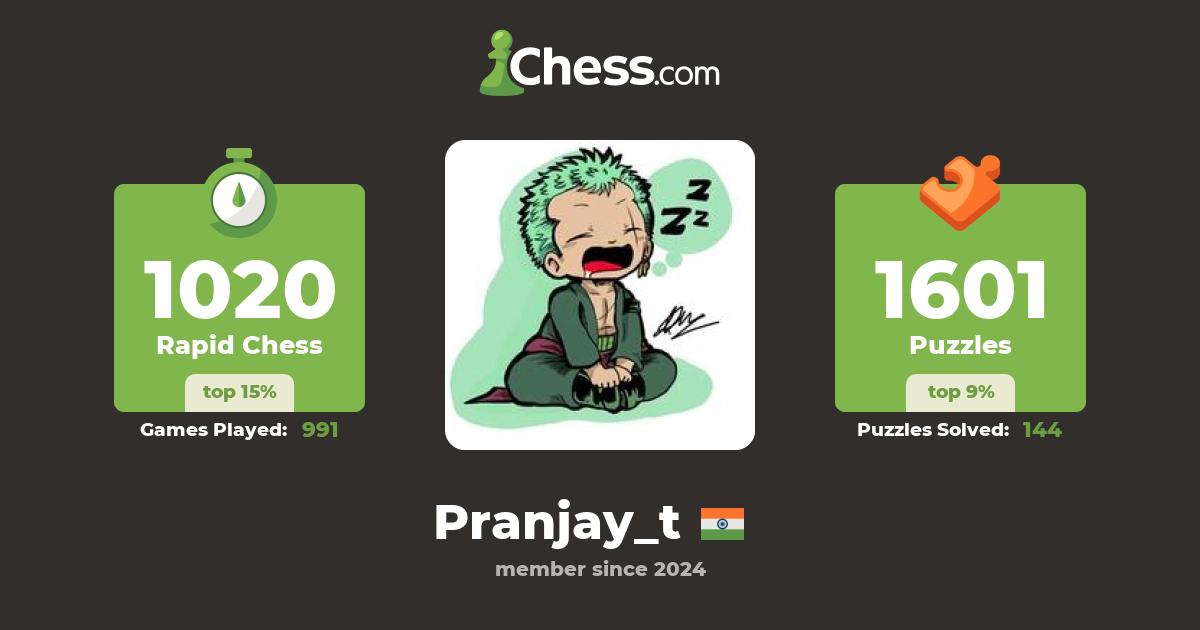 PRANJAY TIWARI (Pranjay_t) - Chess Profile - Chess.com