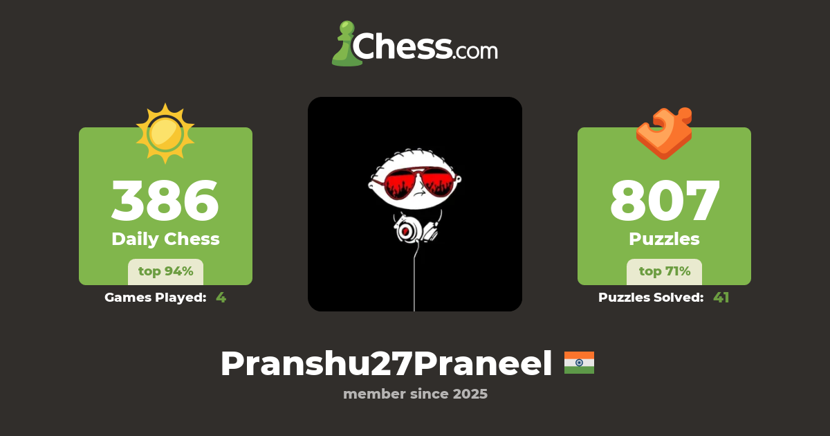 Pranshu Praneel (Pranshu27Praneel) - Chess Profile - Chess.com