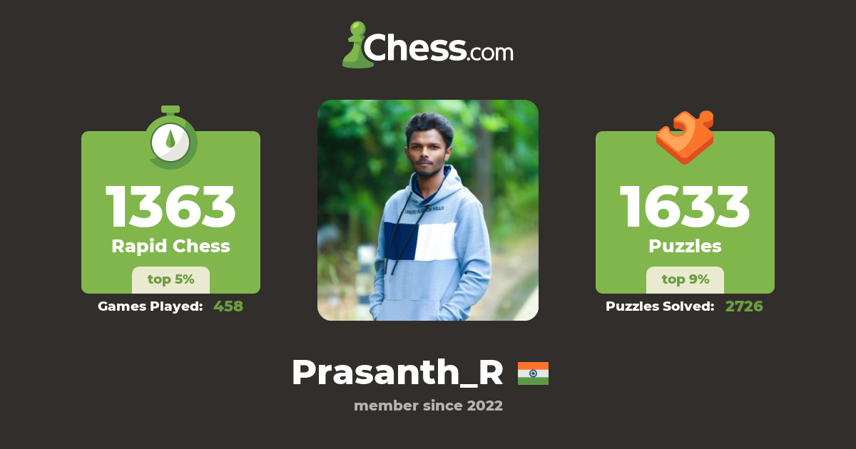 Prasanth_R - Chess Profile - Chess.com