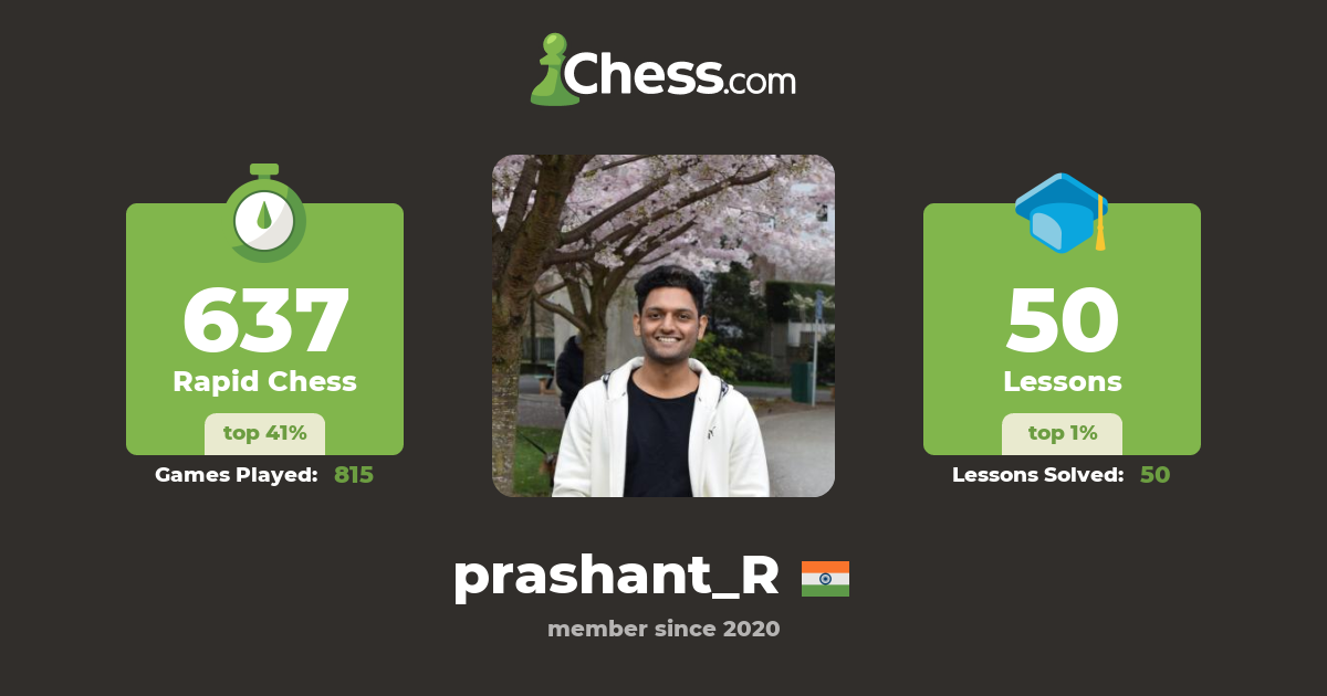 PRASHANT RASTOGI (prashant_R) - Chess Profile - Chess.com