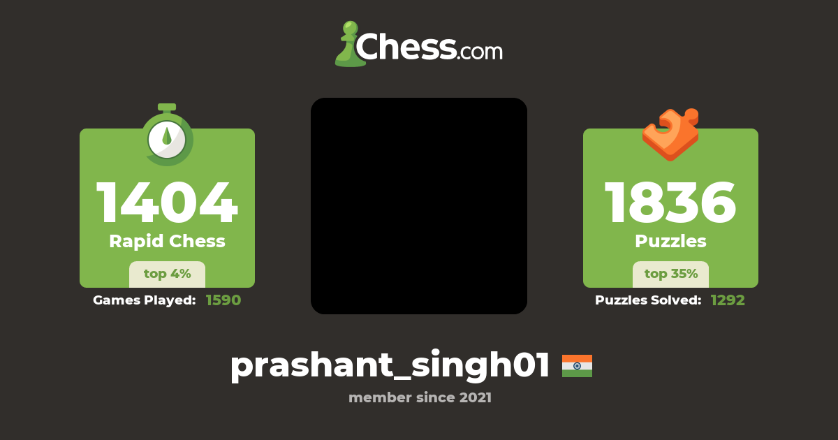 Prashant Singh (prashant_singh01) - Chess Profile - Chess.com