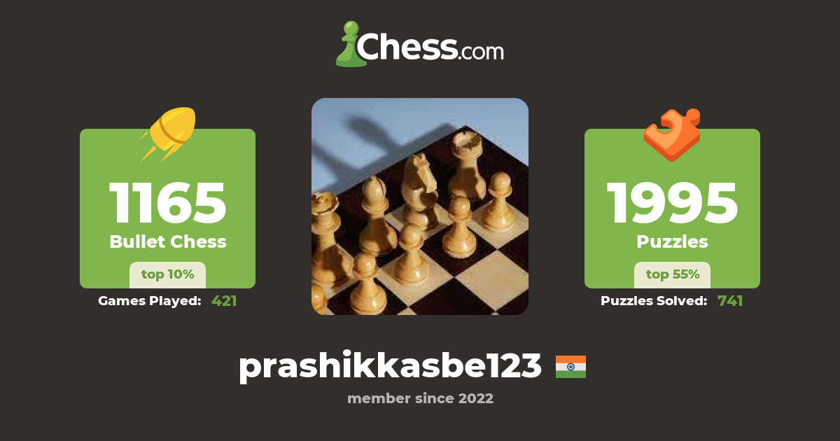 Prashik Kasbe (prashikkasbe123) - Chess Profile - Chess.com