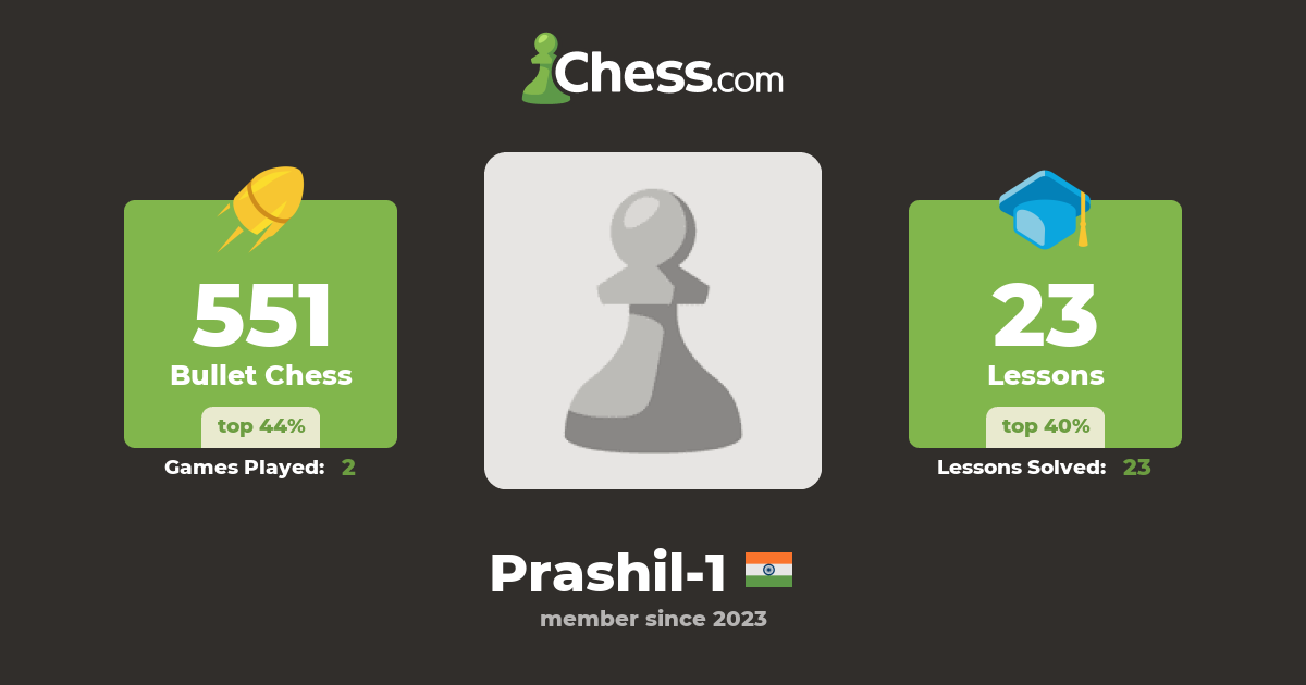 Prashil-1 - Chess Profile - Chess.com