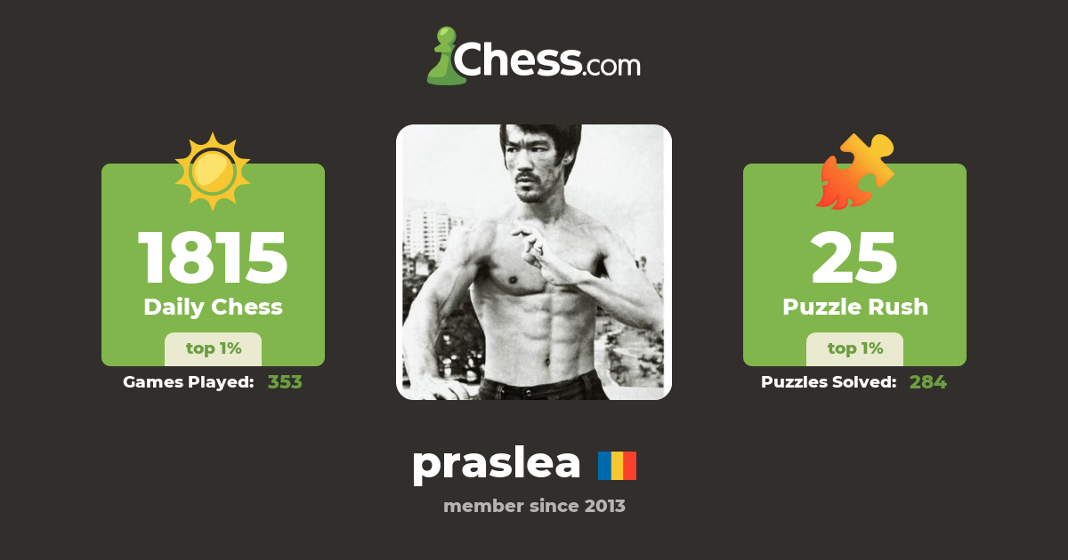 praslea - Chess Profile - Chess.com