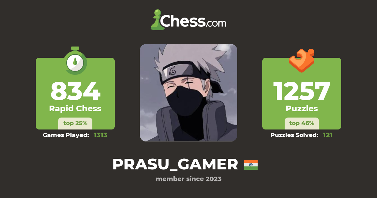 PRASU_GAMER - Chess Profile - Chess.com