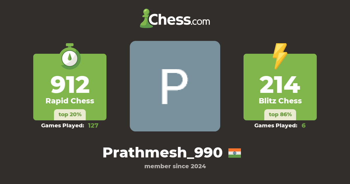 Prathmesh Taaparee (Prathmesh_990) - Chess Profile - Chess.com