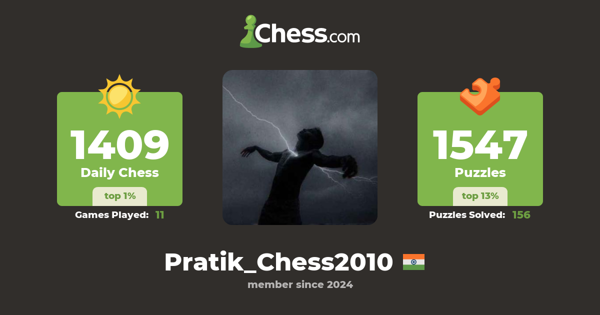 Pratik Ingle (Pratik_Chess2010) - Chess Profile - Chess.com