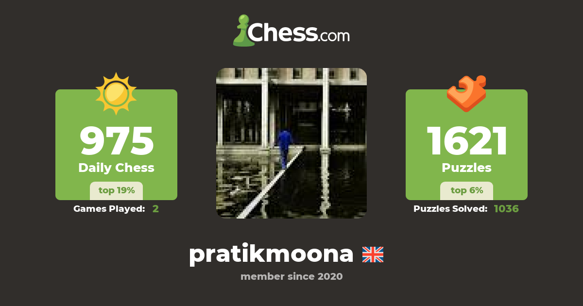Pratik Moona (pratikmoona) - Chess Profile - Chess.com