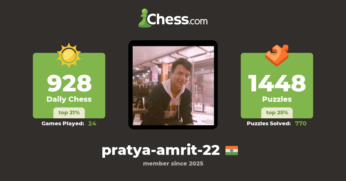 pratya amrit (pratya-amrit-22) - Chess Profile - Chess.com