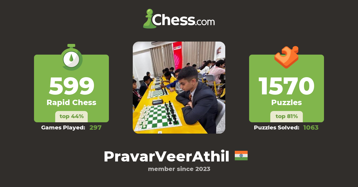 Pravar Athil (PravarVeerAthil) - Chess Profile - Chess.com