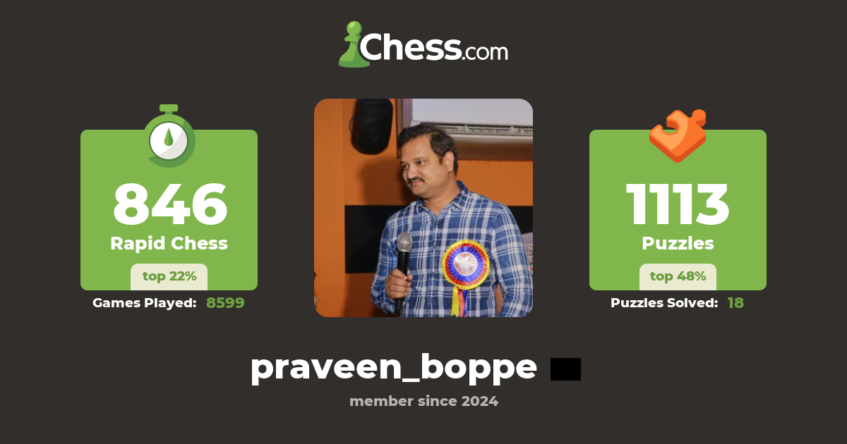 praveen_boppe - Chess Profile - Chess.com