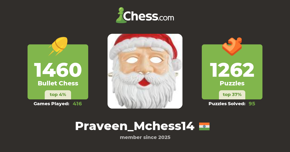 Praveen M (Praveen_Mchess14) - Chess Profile - Chess.com
