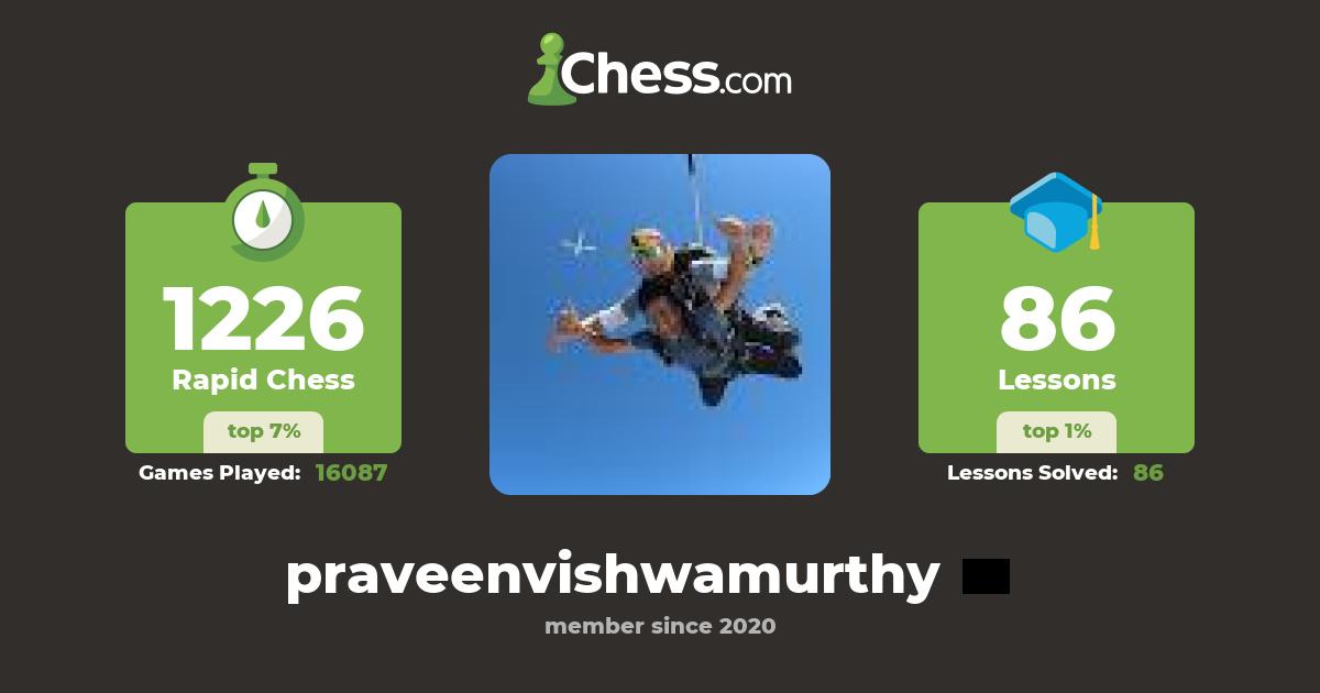 Praveen Vishwamurthy (praveenvishwamurthy) - Chess Profile - Chess.com