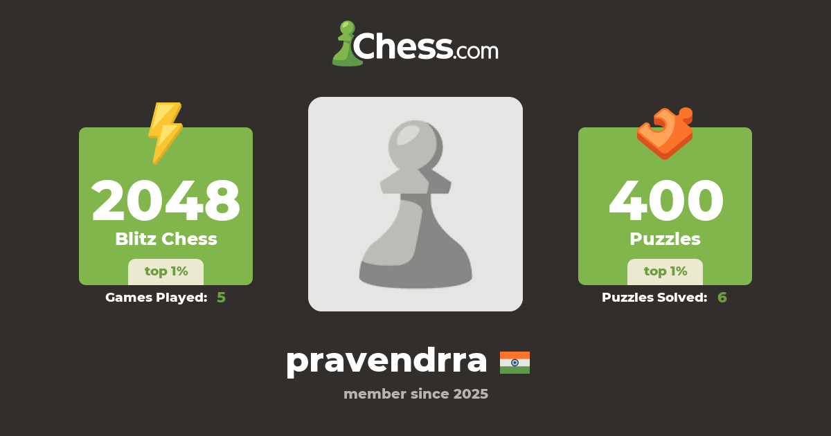 pravendra singh (pravendrra) - Chess Profile - Chess.com