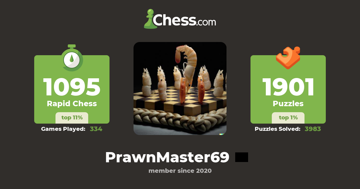 PrawnMaster69 - Chess Profile - Chess.com