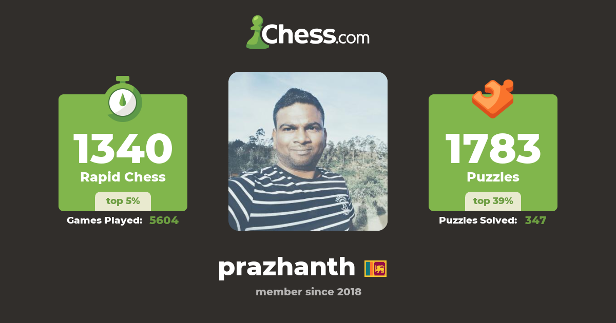Prashanth Singaravel (prazhanth) - Chess Profile - Chess.com