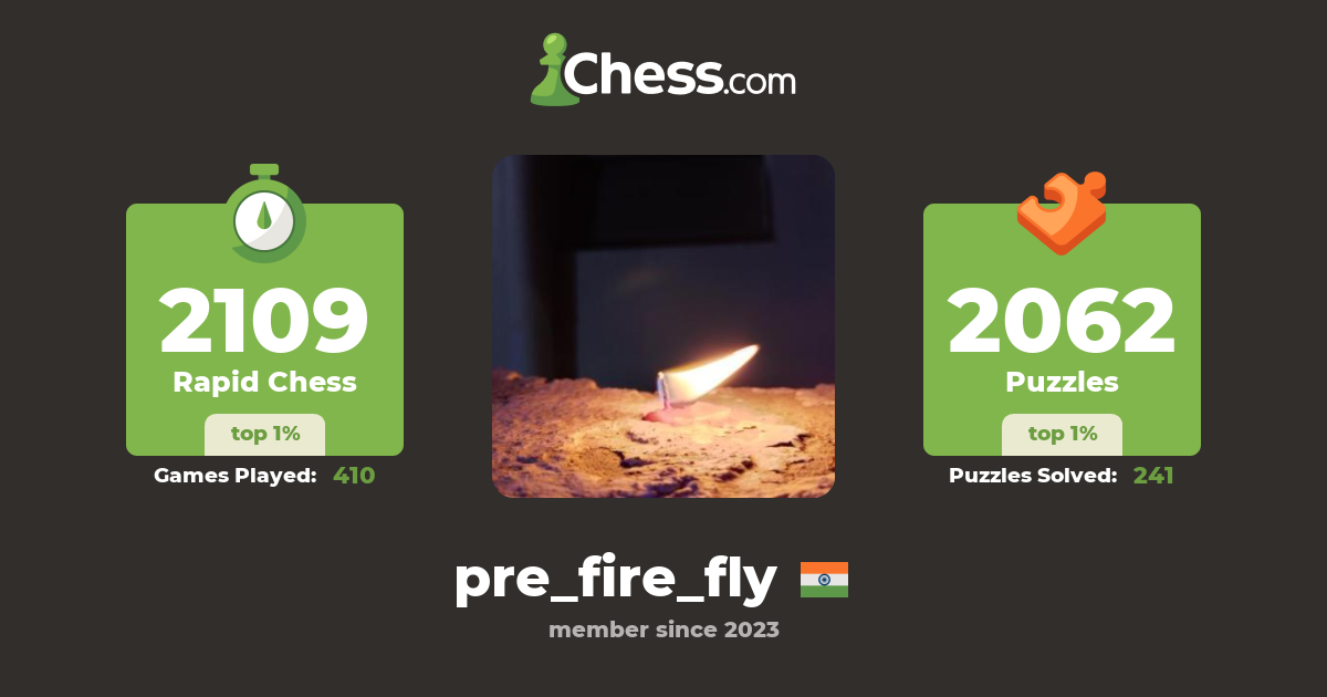 Kartikeya Nandan (pre_fire_fly) - Chess Profile - Chess.com
