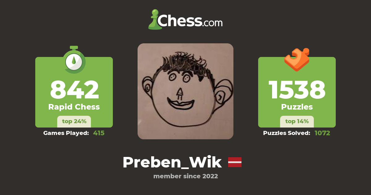 Preben Wik (Preben_Wik) - Chess Profile - Chess.com