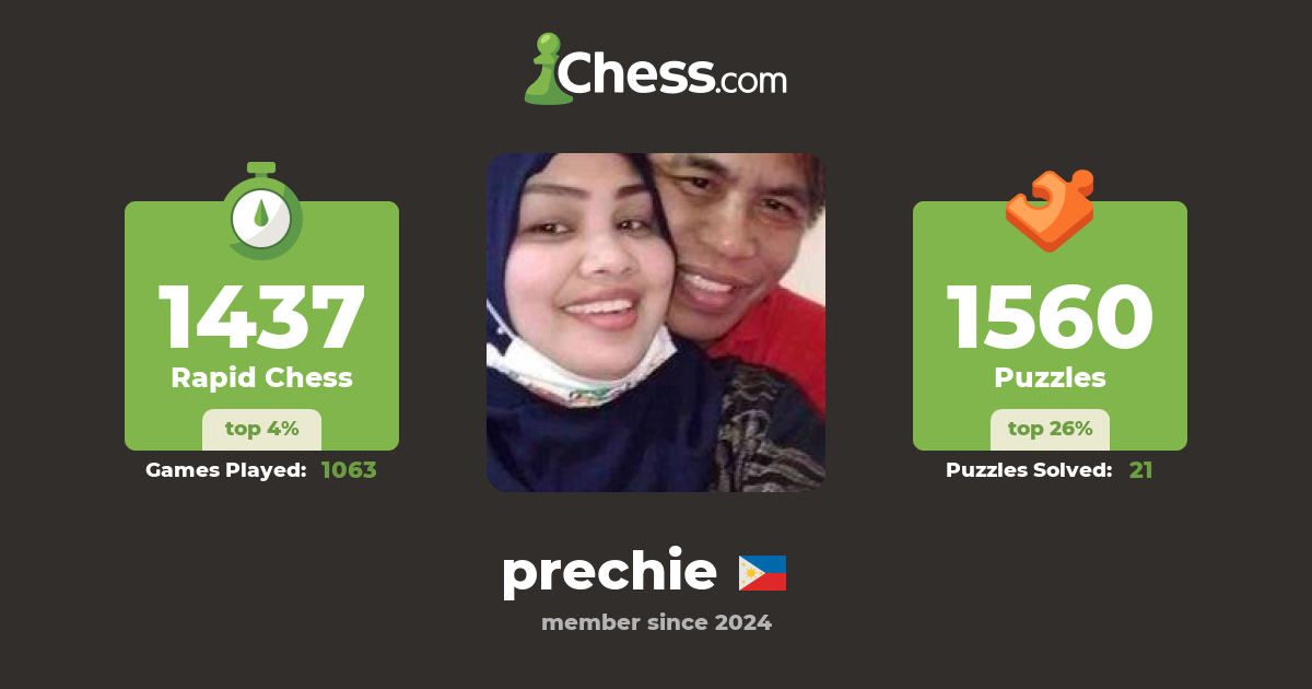 prechie - Chess Profile - Chess.com
