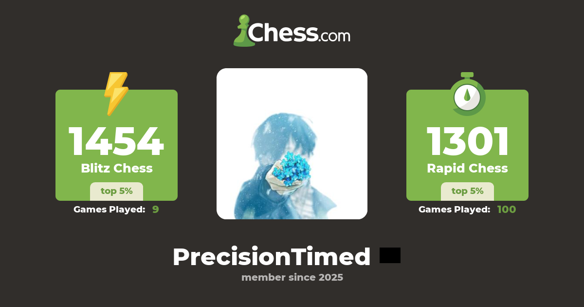 PrecisionTimed - Chess Profile - Chess.com