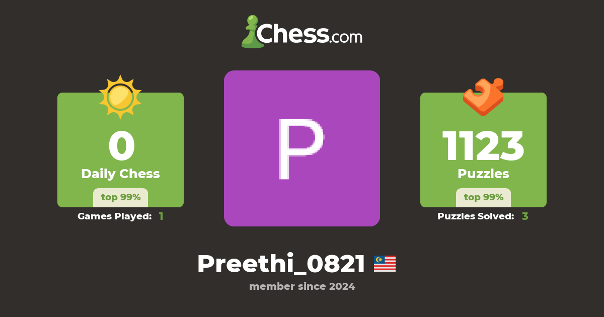Preethi sha (Preethi_0821) - Chess Profile - Chess.com