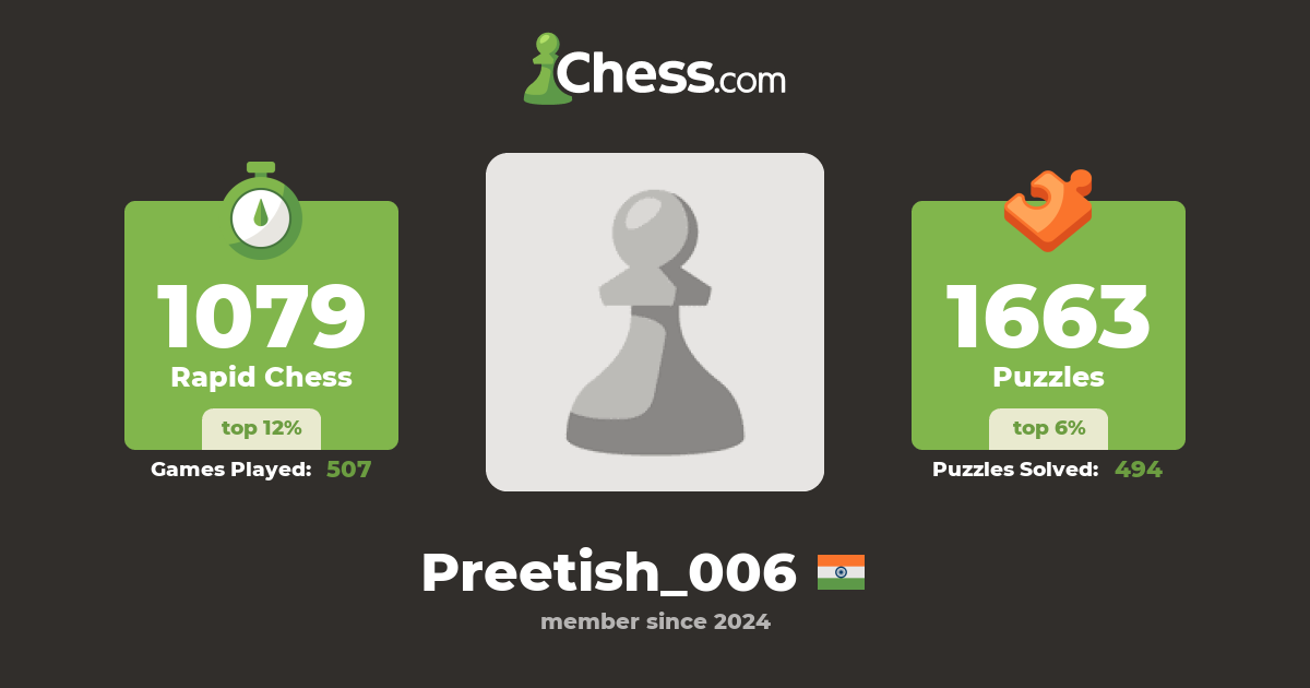 Preetish_006 - Chess Profile - Chess.com
