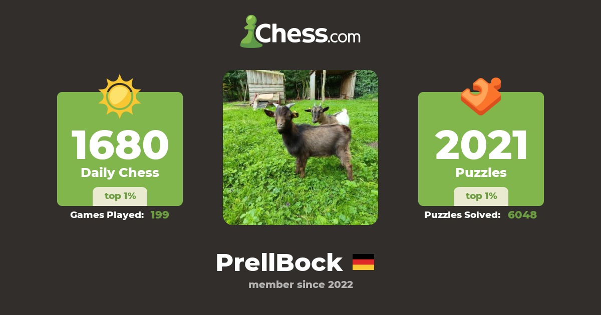 PrellBock - Chess Profile - Chess.com