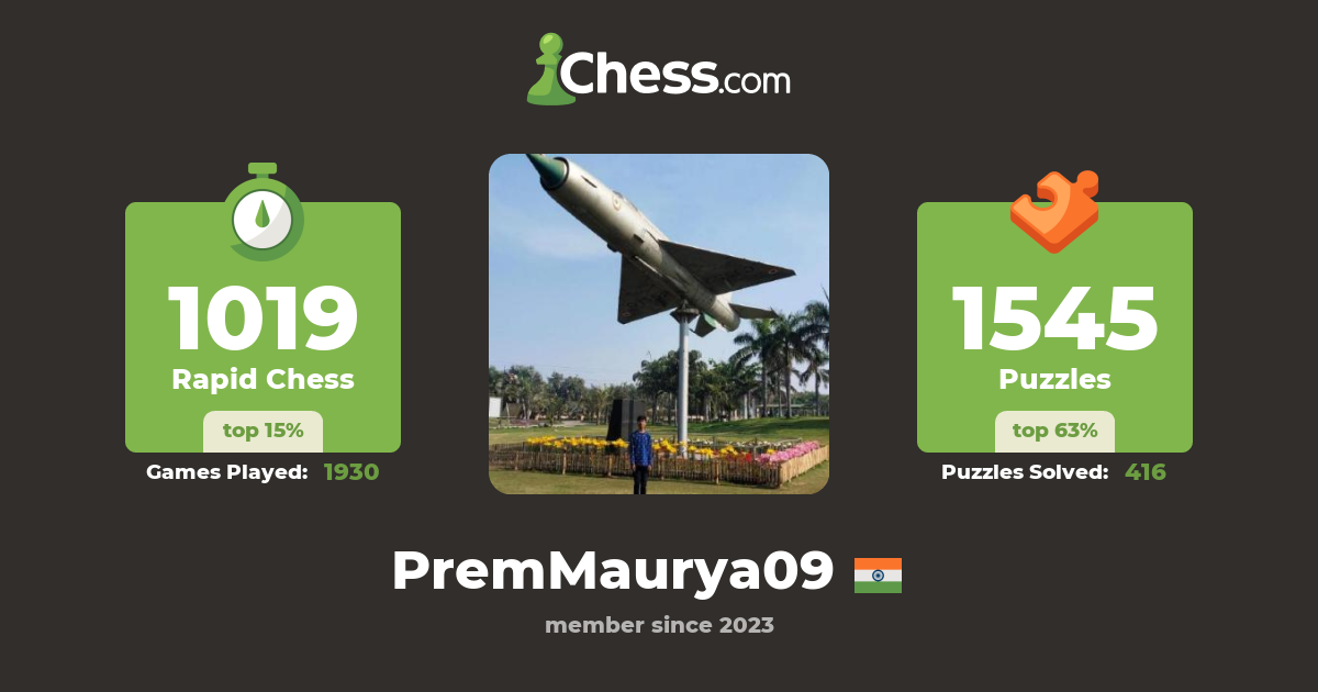 Prem Maurya (PremMaurya09) - Chess Profile - Chess.com