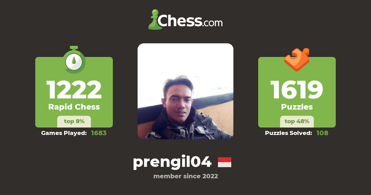 prengil04 - Chess Profile - Chess.com