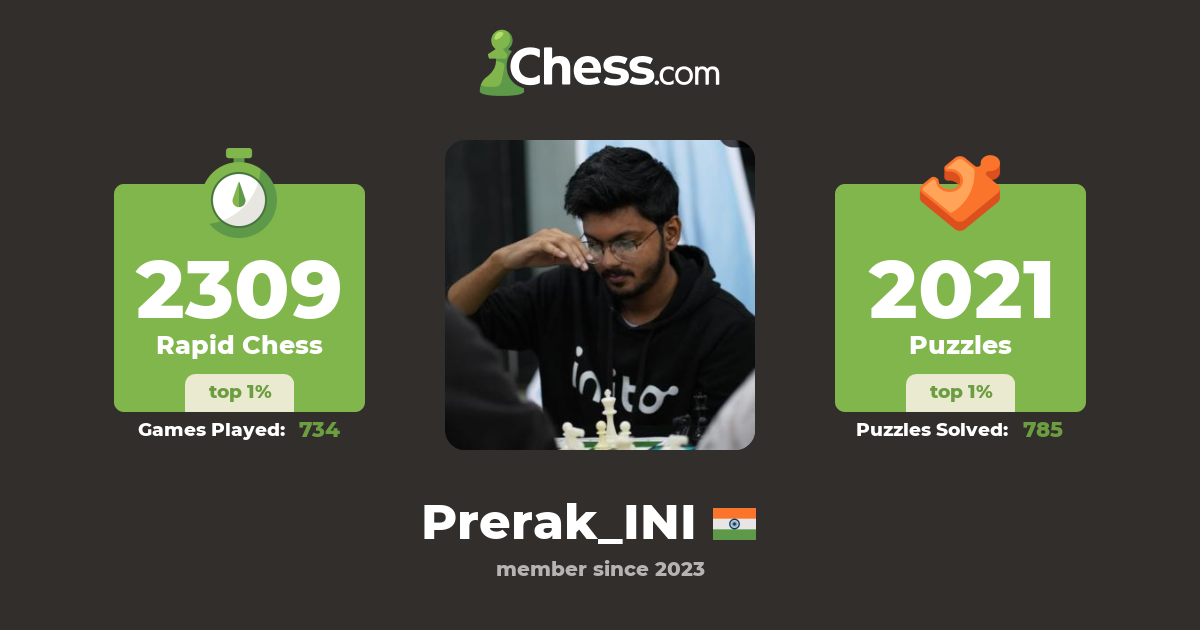Prerak Saxena (Prerak_INI) - Chess Profile - Chess.com