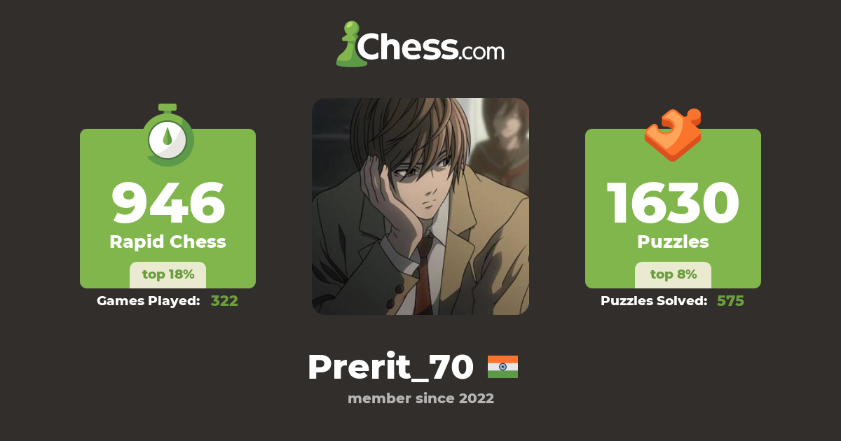 Prerit_70 - Chess Profile - Chess.com
