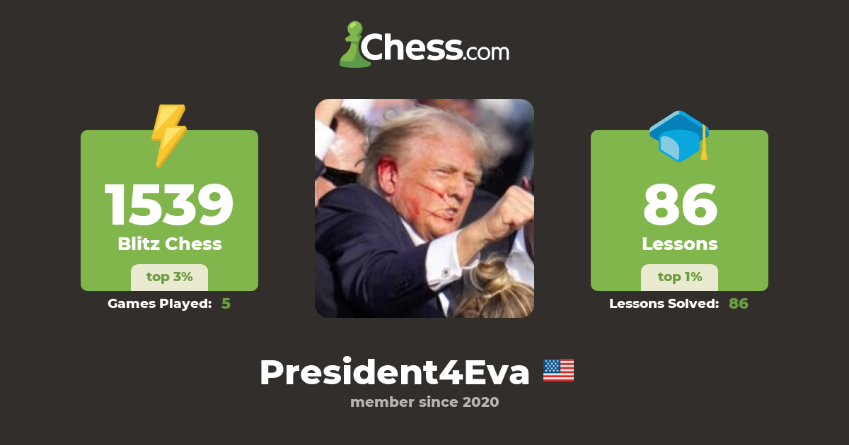 President4Eva - Chess Profile - Chess.com