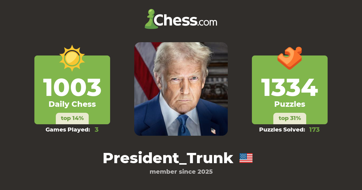 President_Trunk - Chess Profile - Chess.com