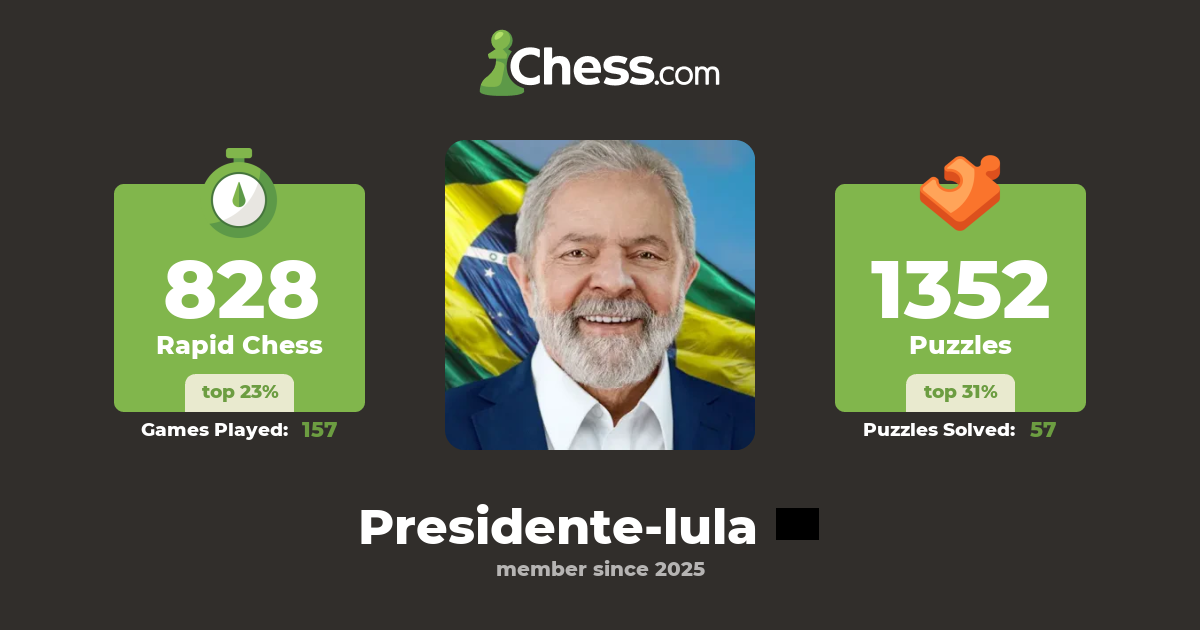 Presidente-lula - Chess Profile - Chess.com
