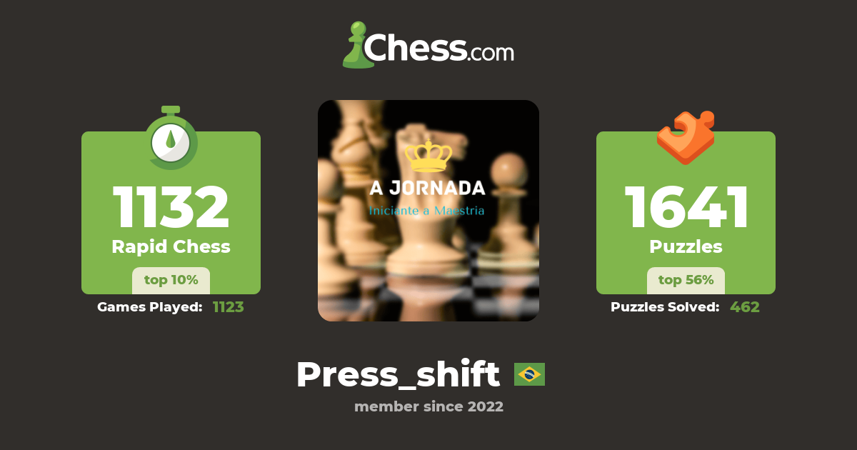 Anthony Pfleger Ferreira (Press_shift) - Chess Profile - Chess.com