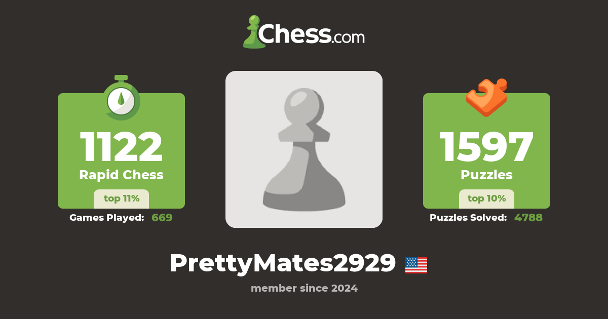 PrettyMates2929 - Chess Profile - Chess.com