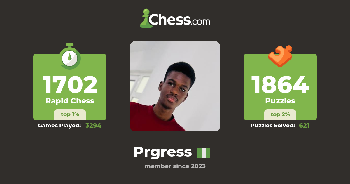 Progress (Prgress) - Chess Profile - Chess.com