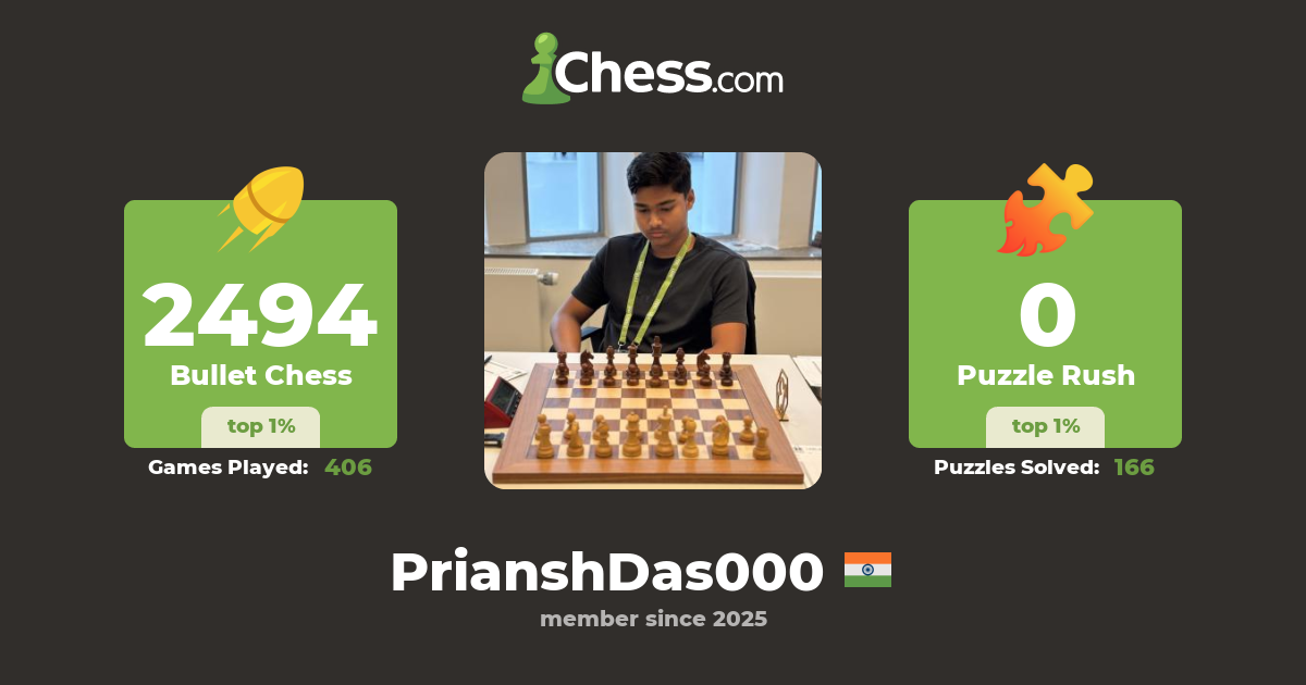 FM Priansh Das (PrianshDas000) - Chess Profile - Chess.com