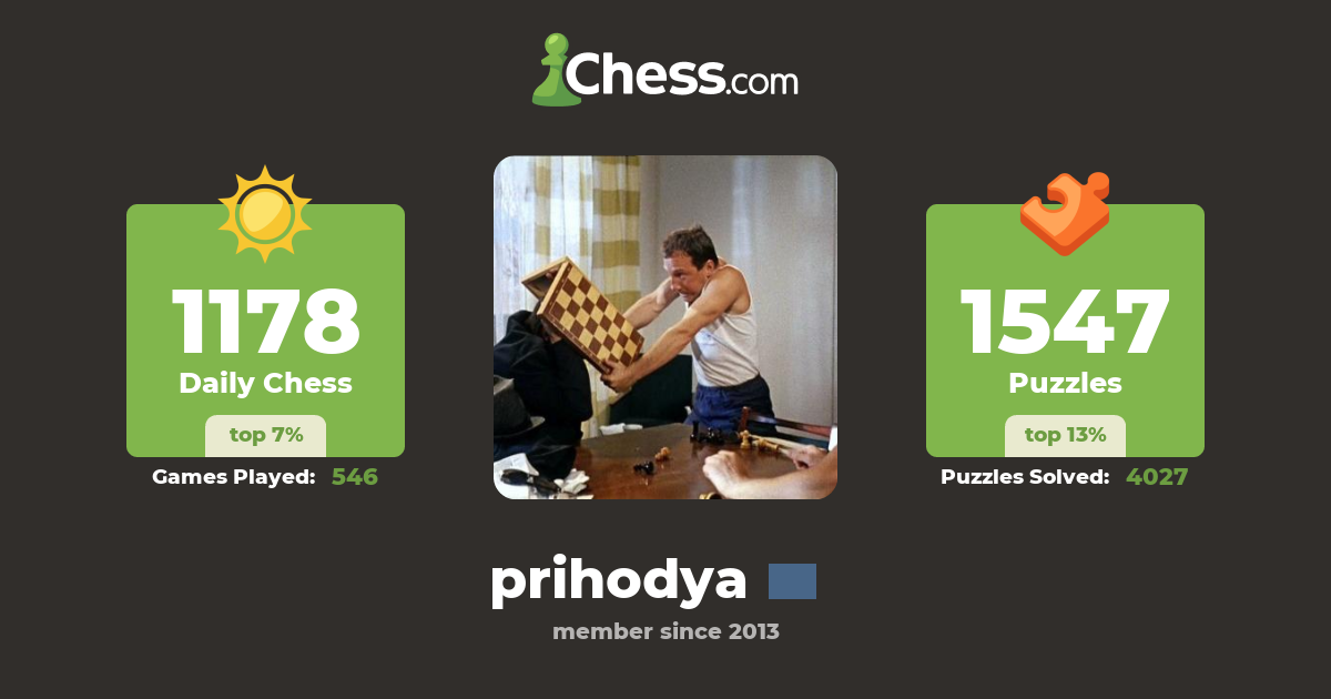 Oleg Prikhodko (prihodya) - Chess Profile - Chess.com