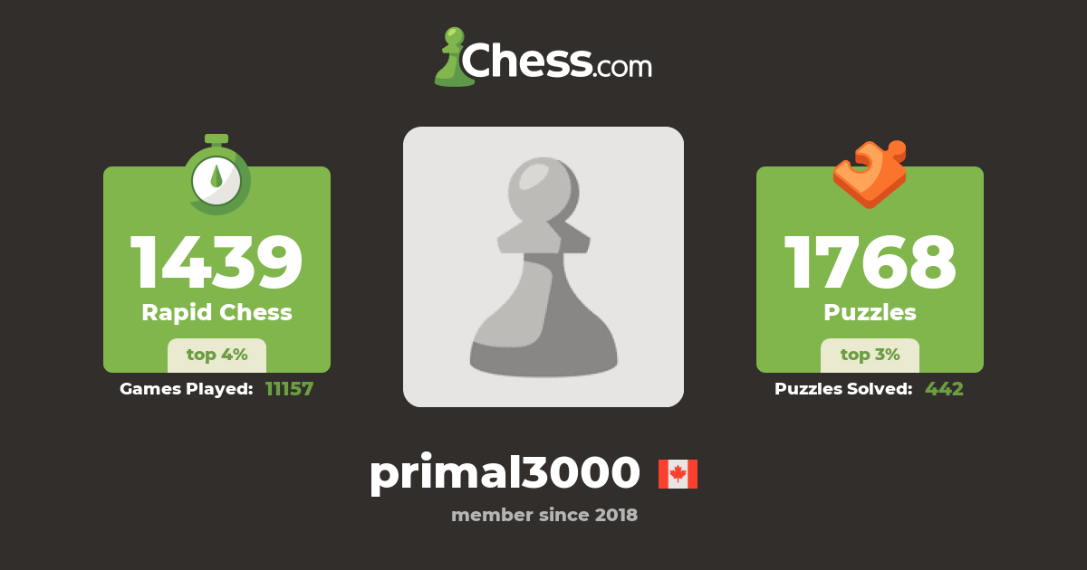 primal3000 - Chess Profile - Chess.com