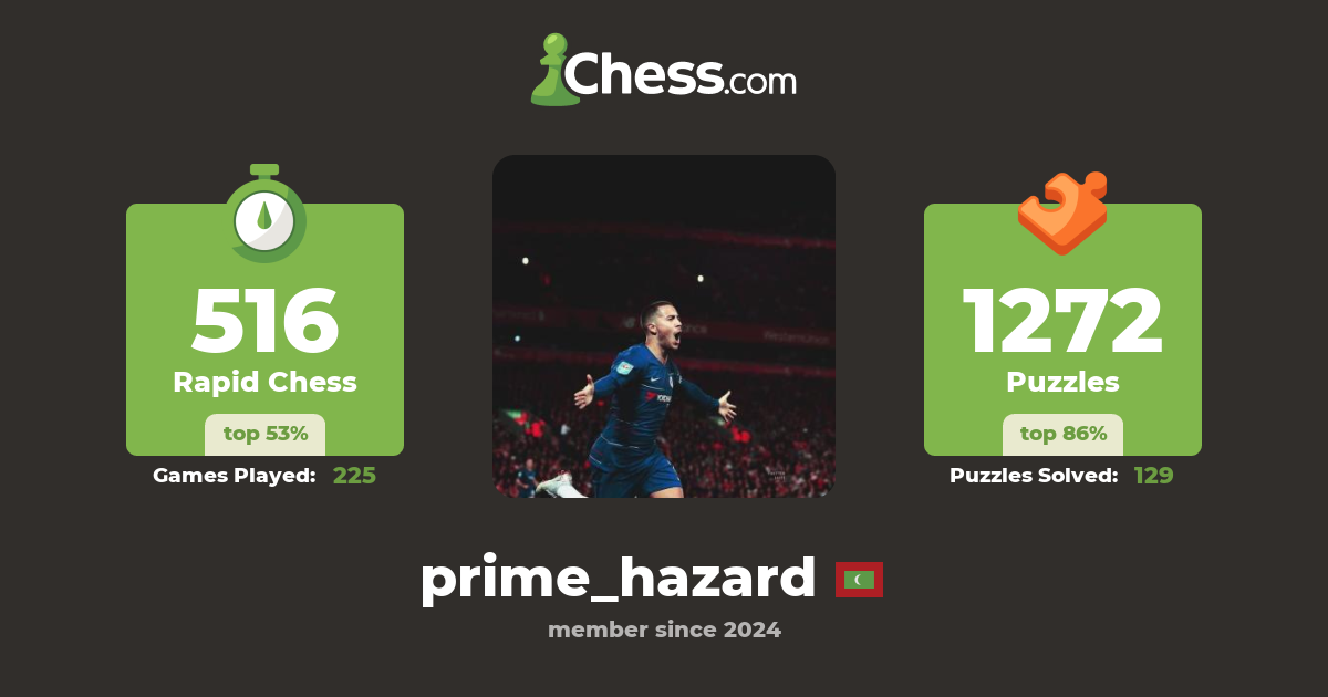 eden hazard (prime_hazard) - Chess Profile - Chess.com