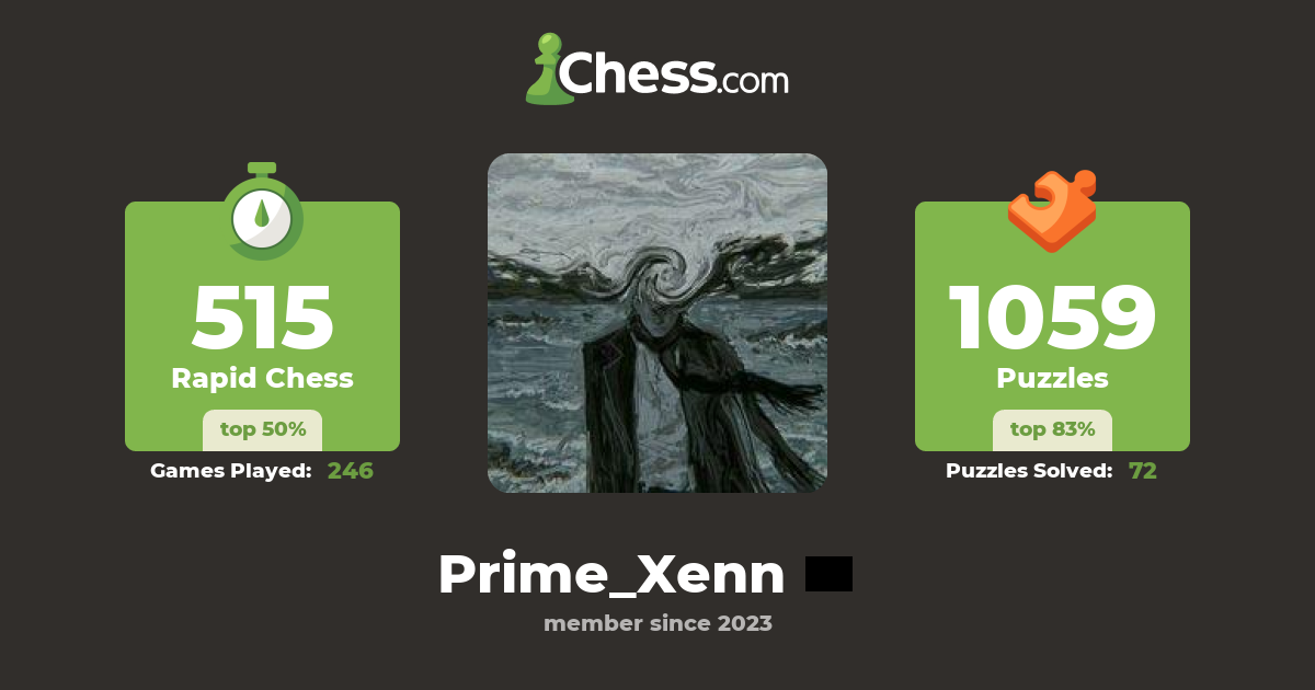Sharlock Zenn (Prime_Xenn) - Chess Profile - Chess.com