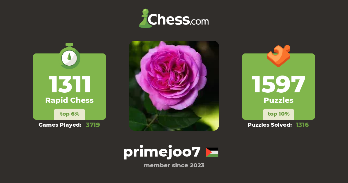 Yousef Ahmed (primejoo7) - Chess Profile - Chess.com