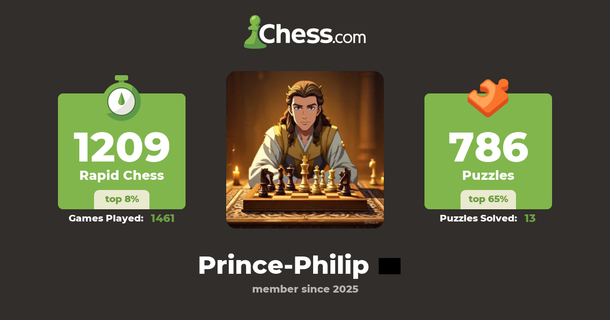 Prince-Philip - Chess Profile - Chess.com