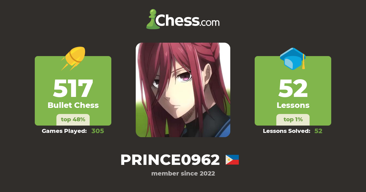 PRINCE0962 - Chess Profile - Chess.com