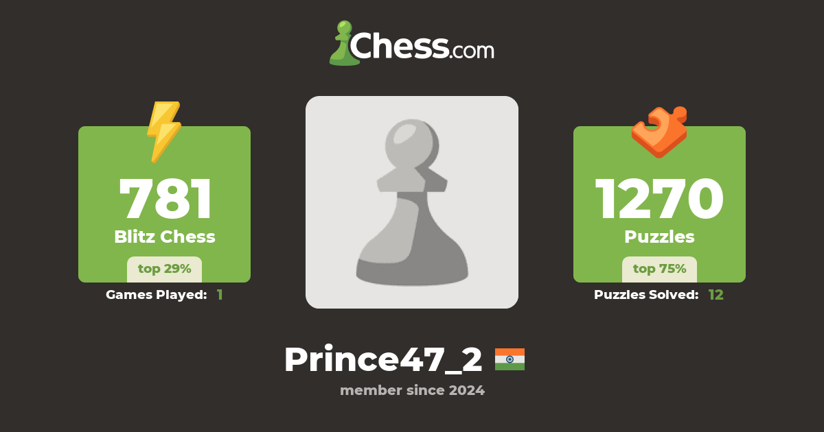 Prince47_2 - Chess Profile - Chess.com