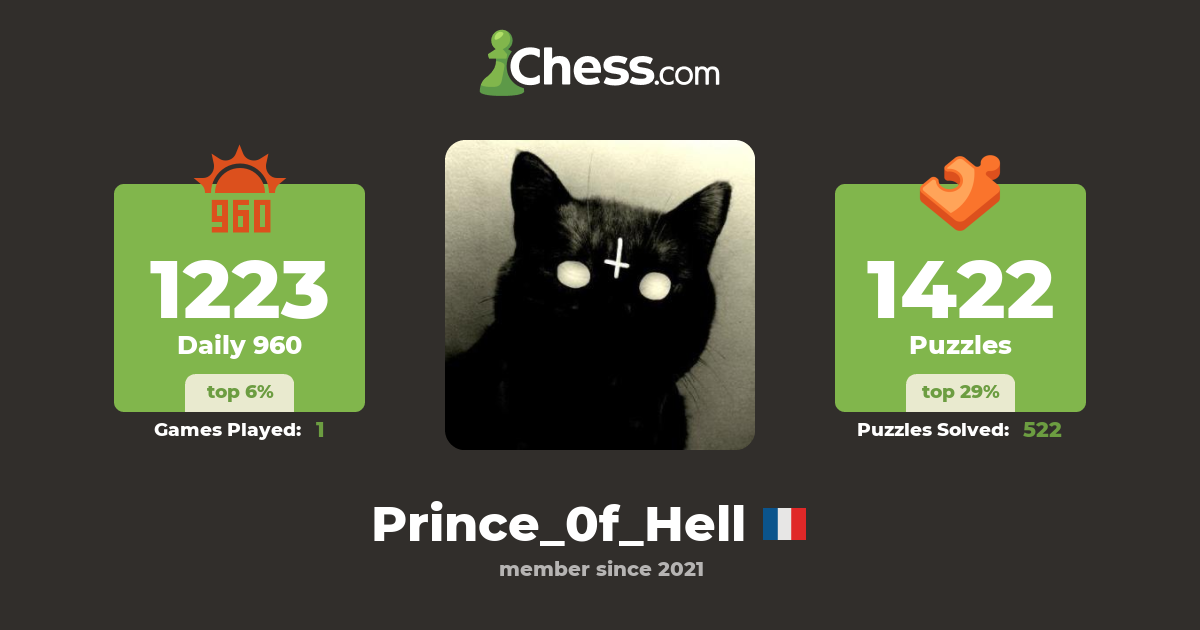Prince_0f_Hell - Chess Profile - Chess.com